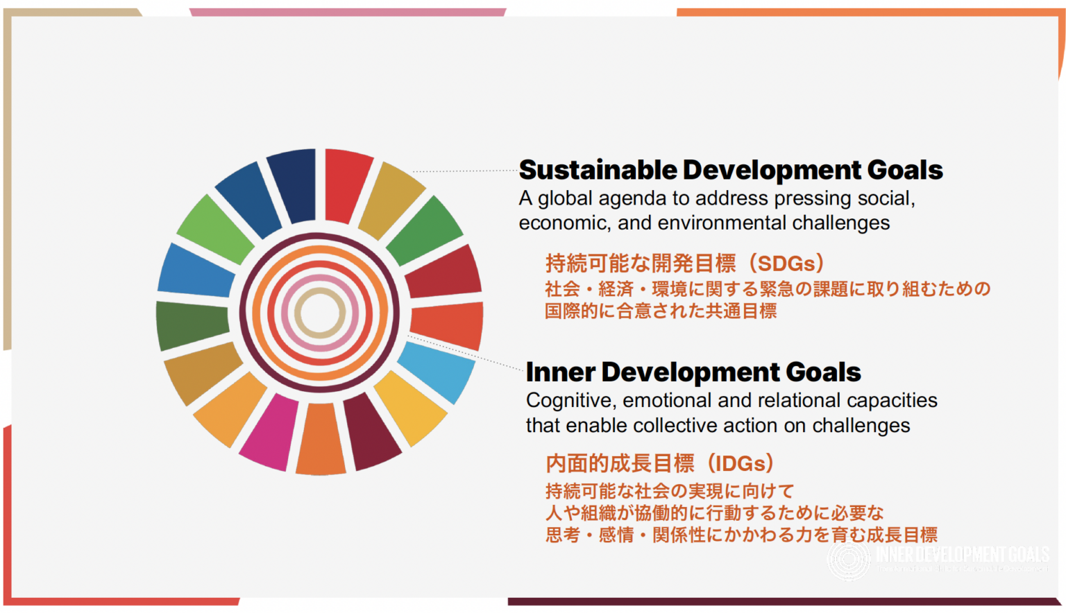 IDGs(内面の成長目標)の日本国内活用を推進するIDGs 登録の公式グループ-IDG Japan Human Radiance Hubのページです